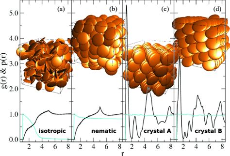 Radial Distribution Functions Black Lines G R And Their Download Scientific Diagram
