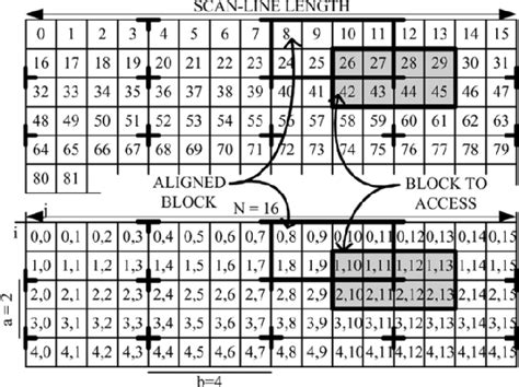 Byte Addressing Semantic Scholar