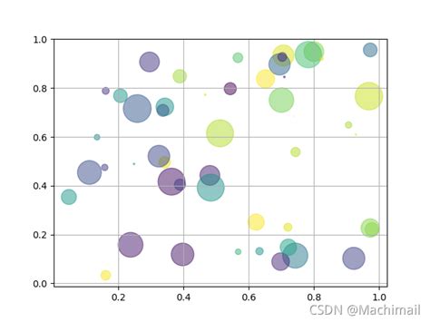 用python画散点图对数据集画散点图python Csdn博客