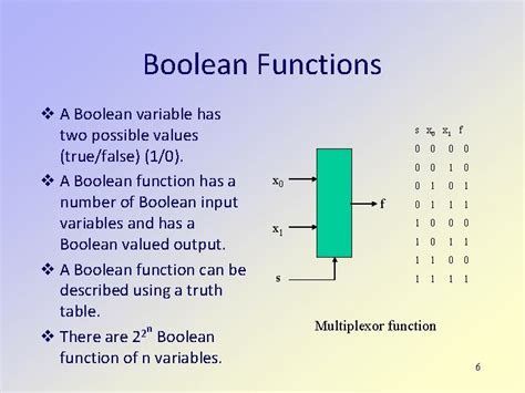 Propositional Calculus Boolean Functions And Expressions Cs 270