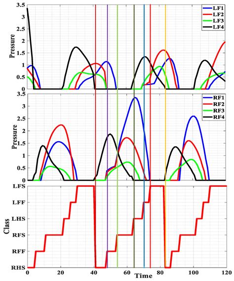 Research On Human Gait Phase Recognition Algorithm Based On Multi Source Information Fusion