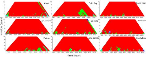 Potential Contour Plots For Oxygen Ratio Fluctuations Anomaly Red