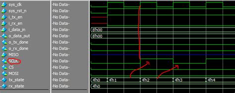 Spi Protocol Verilog And Simulation Programmer All