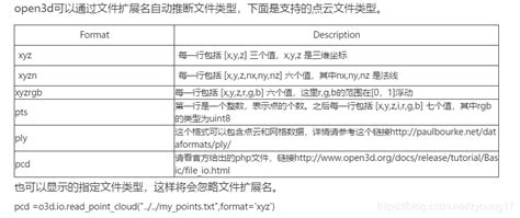 Python Uses Open3d Visualization Npy Files Programmer Sought