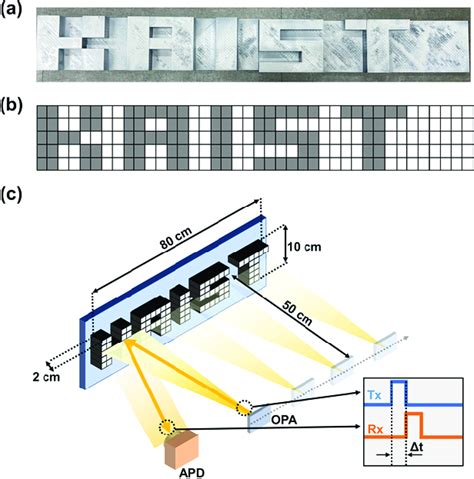 a kaist character structure with a 2 cm depth difference