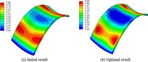 Displacement Distribution Diagrams Of Hyperbolic Parabolic Stiffened Download Scientific