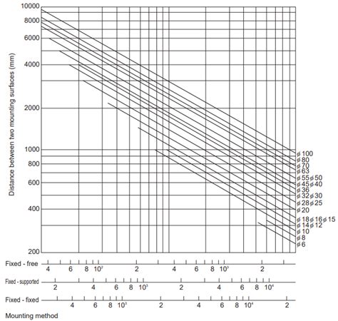 Ball Screw Efficiency Calculation At David Oldham Blog