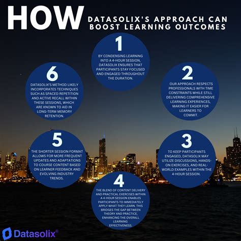 Datasolix Software Solutions Private Limited On Linkedin Transform Your Learning And