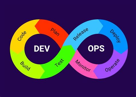 Hundred Dev Ops Infographics Royalty Free Images Stock Photos Pictures Shutterstock