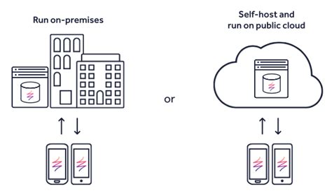 Realm Mobile Database Eases Real Time Collaboration Career Advice