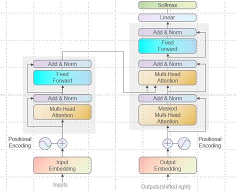 Ml Visuals 神经网络画图神器 阿里云开发者社区