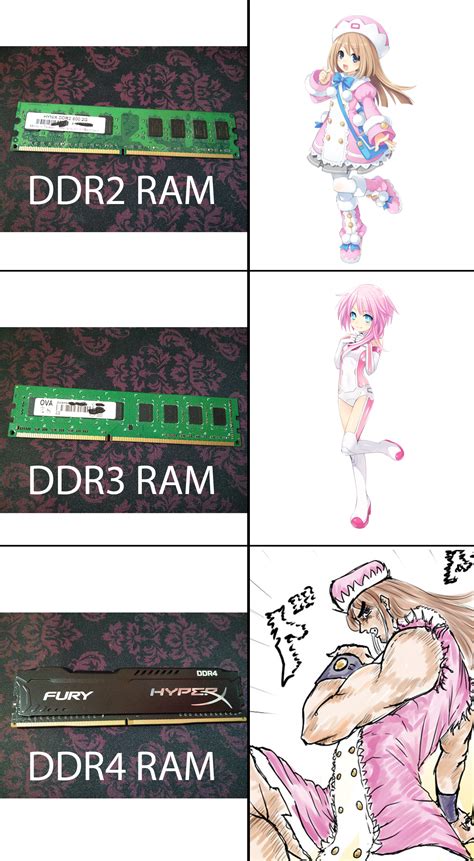 Evolution Of Ddr Rams R Gamindustri