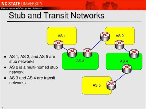 Ppt Network Layer Bgp Powerpoint Presentation Free Download Id