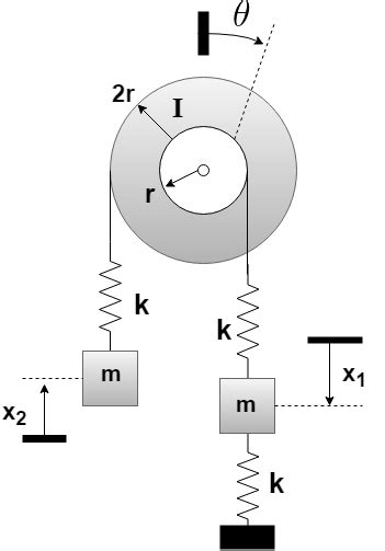 Use Lagranges Equations To Derive The Differential Equation Governing The Motion The System