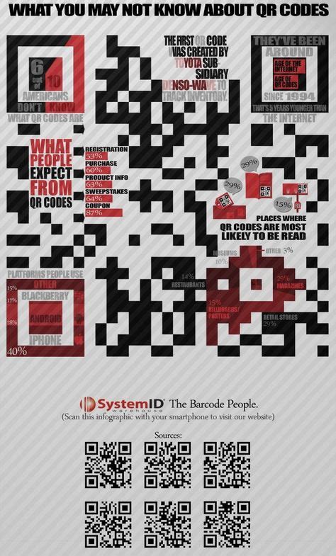 Best QR Codes Infographics Images Qr Code Infographic Coding