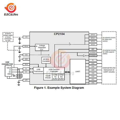 cp2104 usb to uart bridge features pinout cp2102 cp2104 57 off
