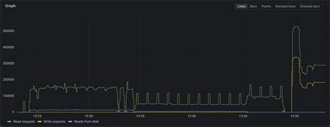 MySQL Data Caching Efficiency