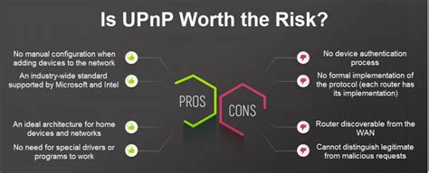 What Is UPnP Universal Plug And Play