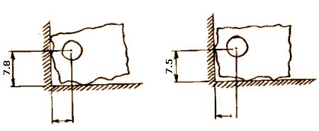 GDT Two Dimensional Example