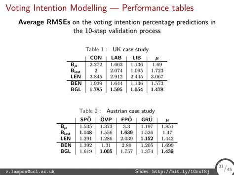 Bilinear Text Regression And Applications Ppt