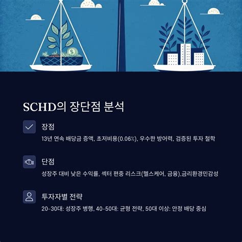 Schd Etf 수익률 10년 분석 완벽 가이드 배당성장주 투자의 모든 것 Pmstoryhub