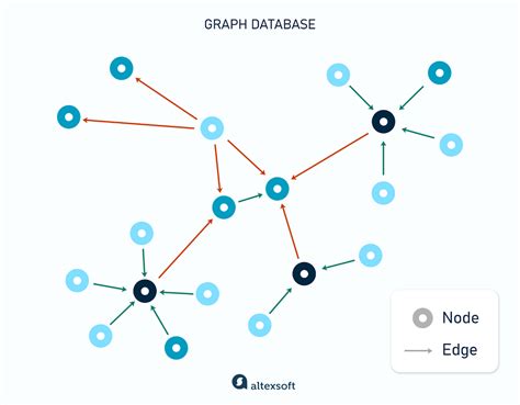 Nosql Databases Visually Explained With Examples