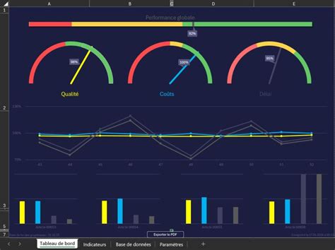 Modèle Excel De Suivi De Production Optimisez Vos Performances 📈🔧 Le Suivi De La Production