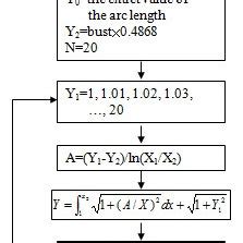 The Calculation Procedure Of Intercept Download Scientific Diagram