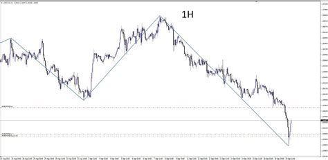 Ezz Zig Zag Mt4 Купить Технический индикатор для Metatrader 4