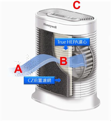舒捷企業有限公司 Honeywell HPA 200APTW