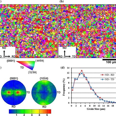 Schematic Illustration Of Elastic And Anelastic Strain Recovery During