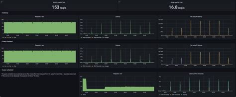 Scaling Grafana Mimir To 500 Million Active Series On Customer