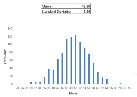 Master Hypothesis Testing In Statistics Guide