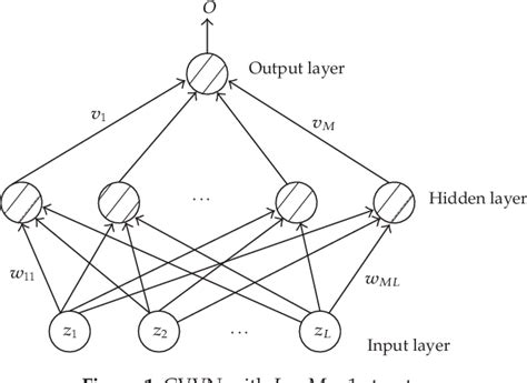 Figure 1 From Convergence Of Batch Split Complex Backpropagation