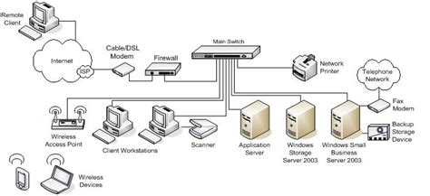 NETWORK SWITCH Security System Technology