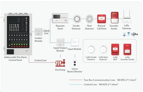 Addressable Fire Alarm System Fire Alarm And UL Listed Fire Alarm Products
