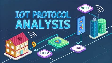 Iot Protocol Analysis Pentesting Org
