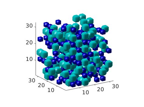 4 Illustrates The Configuration Of The Matrix Coefficient Visualized Download Scientific