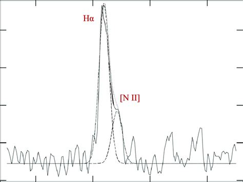 The Gaussian Fitting Of The Spectrum Of The Region Nearby Sn 2021hpr Download Scientific