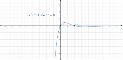 Free Solutions For Chapter Exercise Precalculus With Limits A Graphing Approach Th