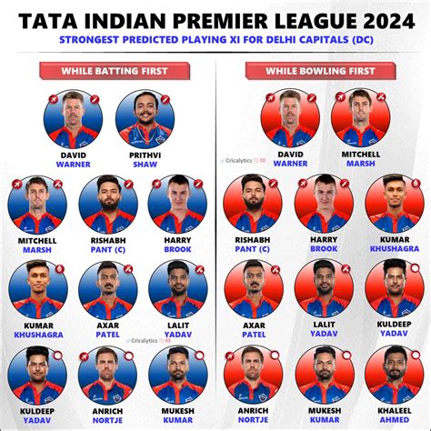 Ipl 2024 Delhi Capitals Strongest Playing 11 Revealed