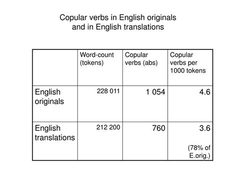Ppt Copular Clauses In English And In Czech Powerpoint Presentation Free Download Id 999143
