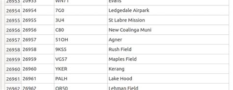 Sql Delete Rows Which Codes Are Not Present In Other Table Stack