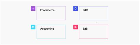 Implementing Launchdarkly Project Architecture Best Practices Launchdarkly