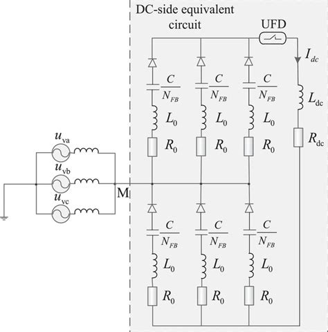 Design And Dc Fault Clearance Of Modified Hybrid Mmc With Low Proportion Of Full‐bridge