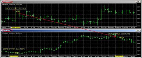 What Am I Seeing Here Forex Charts Mql4 And Metatrader 4 Mql4