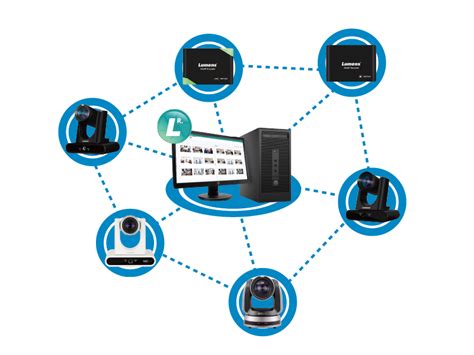 Routing Switcher Lumens