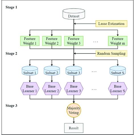 Left Time Domain Waveforms In Different Conditions And Right Their Download Scientific