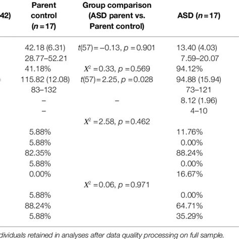 Pupil Response Over Time As Modeled By A Fourth Order Regression Download Scientific Diagram