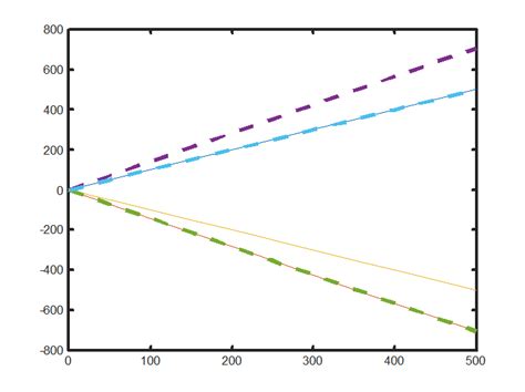 linear algebra and plotting vectors r matlab